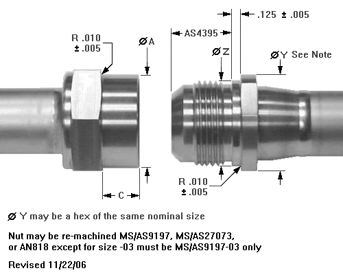 Fitting End Dimensions | Moeller Click-Loc